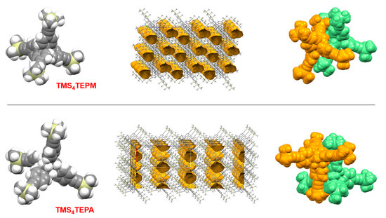 Chemistry | Free Full-Text | From Frustrated Packing to Tecton-Driven ...