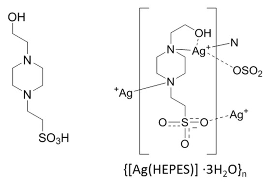 Appropriate Buffers for Studying the Bioinorganic Chemistry of Silver(I)