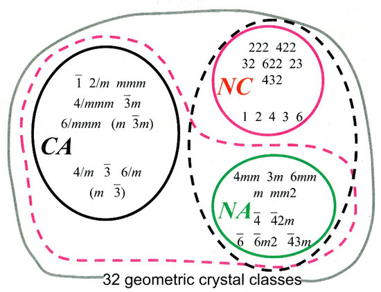 Howard Flack and the Flack Parameter