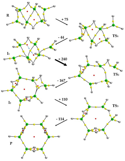 Chemistry | Special Issue : A Special Issue in Honor of Professor Josef ...