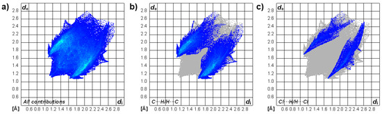 Chemistry | Special Issue : Memorial Issue Dedicated to Dr. Howard D ...