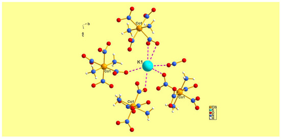 Chemistry | Special Issue : Memorial Issue Dedicated to Dr. Howard D ...
