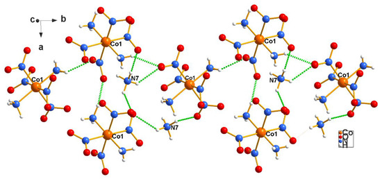Chemistry | Special Issue : Memorial Issue Dedicated to Dr. Howard D ...