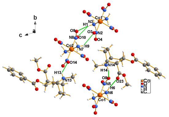 Chemistry | Special Issue : Memorial Issue Dedicated to Dr. Howard D ...