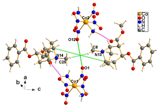 Chemistry | Special Issue : Memorial Issue Dedicated to Dr. Howard D ...