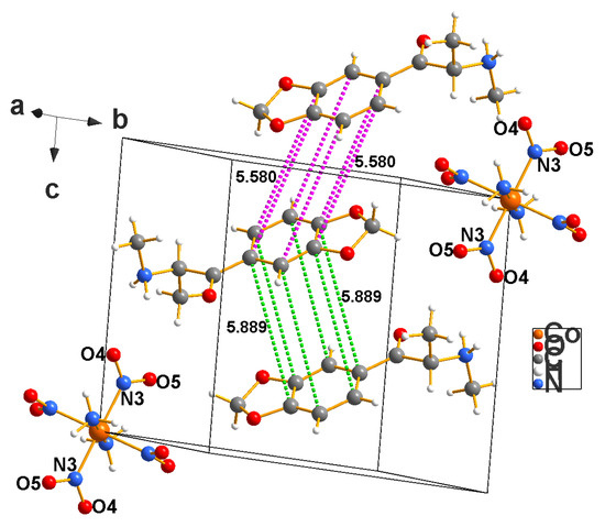 Chemistry | Special Issue : Memorial Issue Dedicated to Dr. Howard D ...