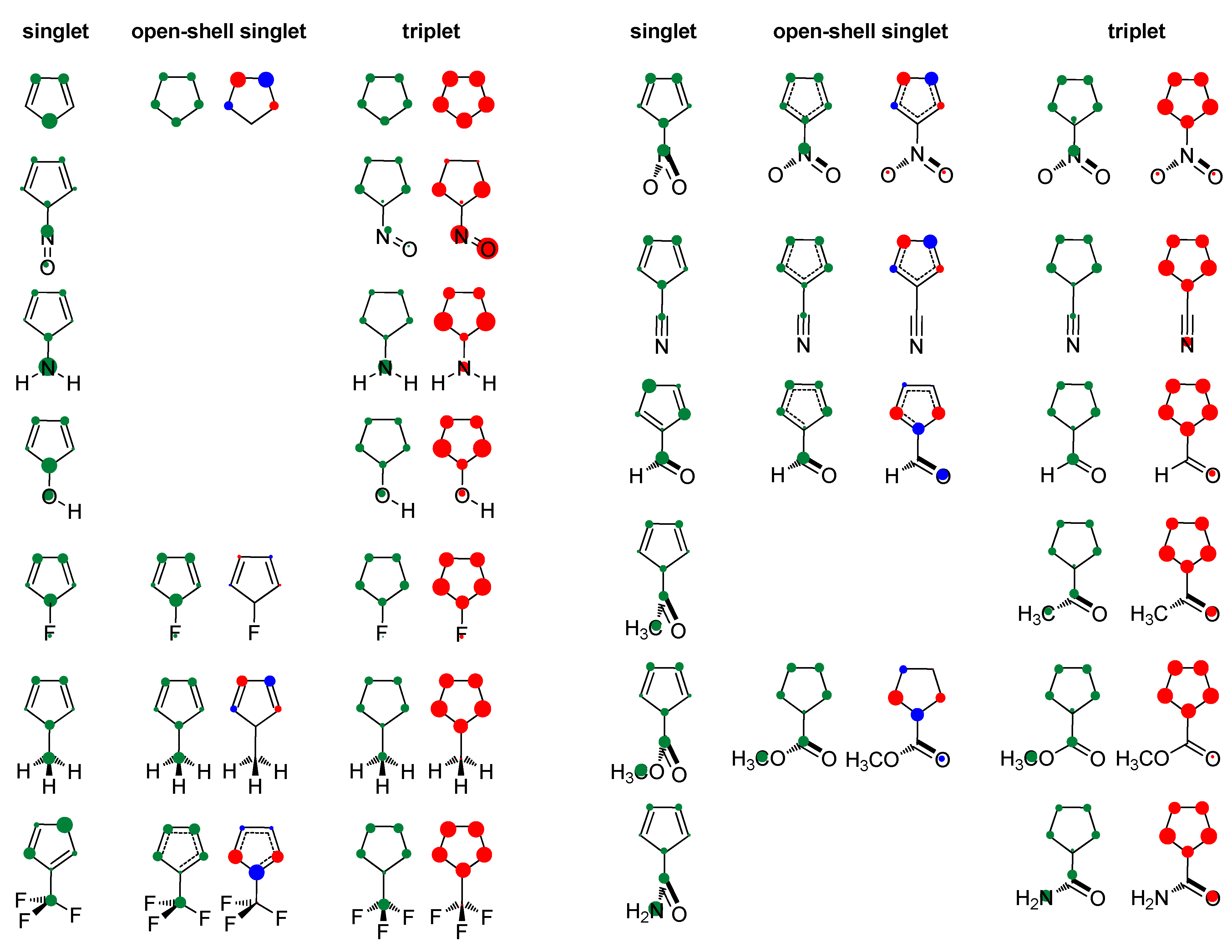 Cyclopentadienyl Cation Molecular Orbitals Cyclopentadienyl Cation Molecular Orbitals