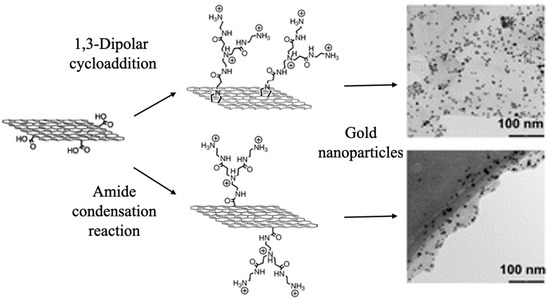 Chemical Functionalization of Graphene Nanoplatelets with Hydroxyl ...