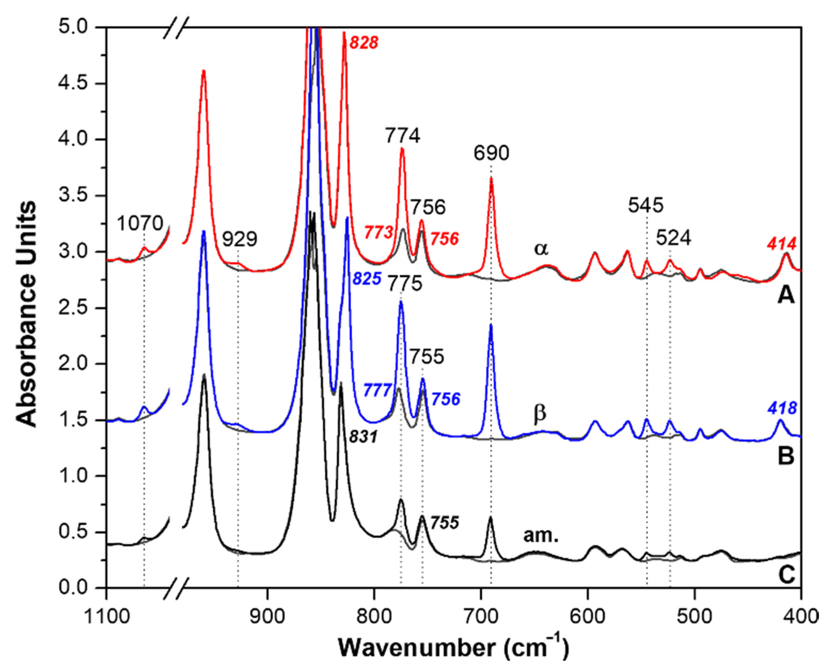 Absorption and Isomerization of Azobenzene Guest Molecules in Polymeric ...