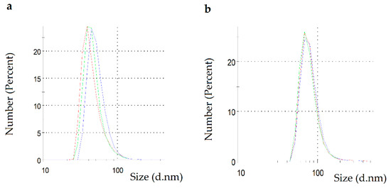 Chemistry | Free Full-Text | Biogenic Silver Nanoparticles Conjugated ...