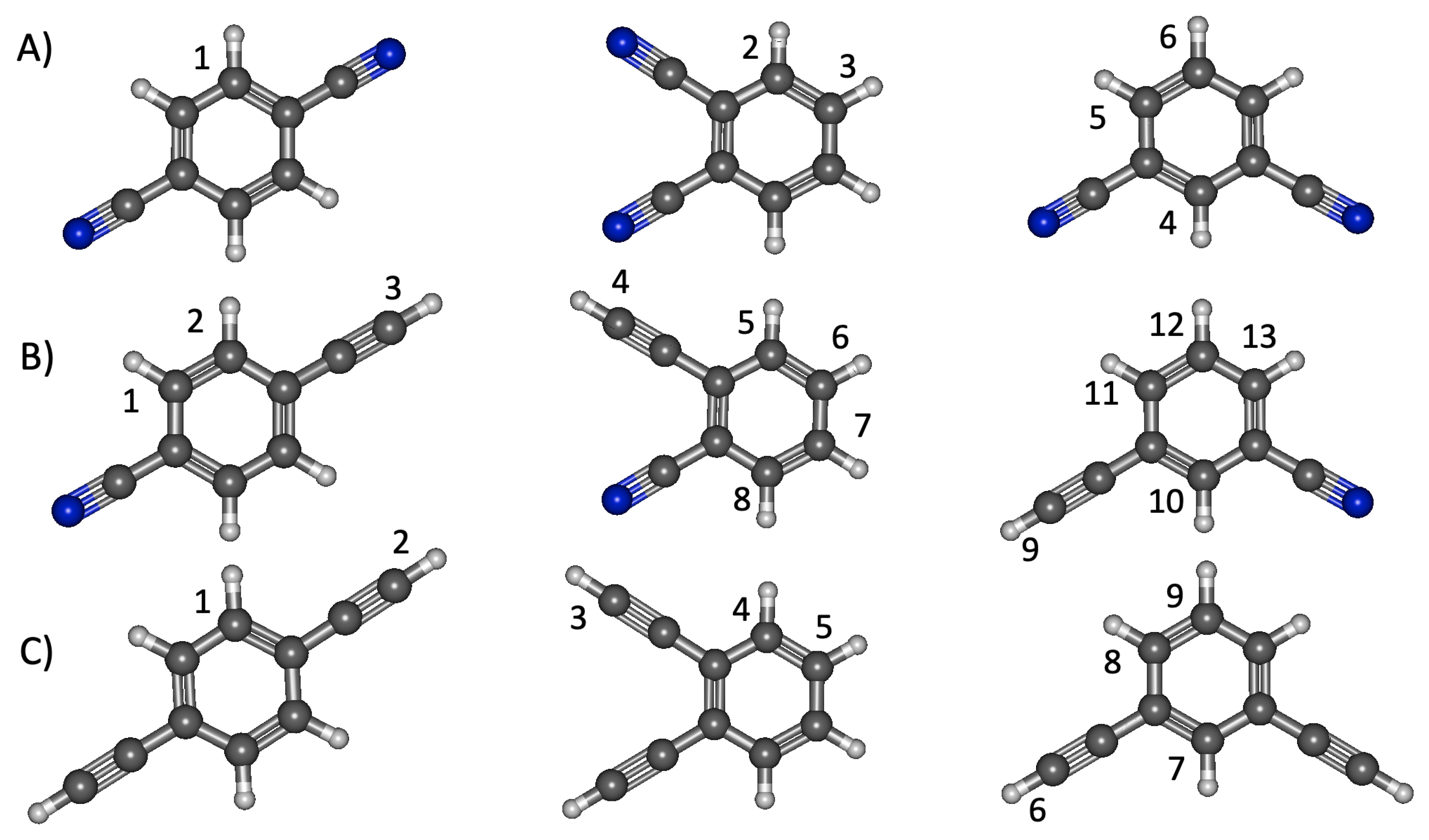 Chemistry | Free Full-Text | Valence-, Dipole- and Quadropole-Bound ...