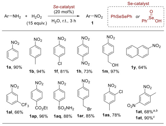 Synthesis of Nitroarenes by Oxidation of Aryl Amines