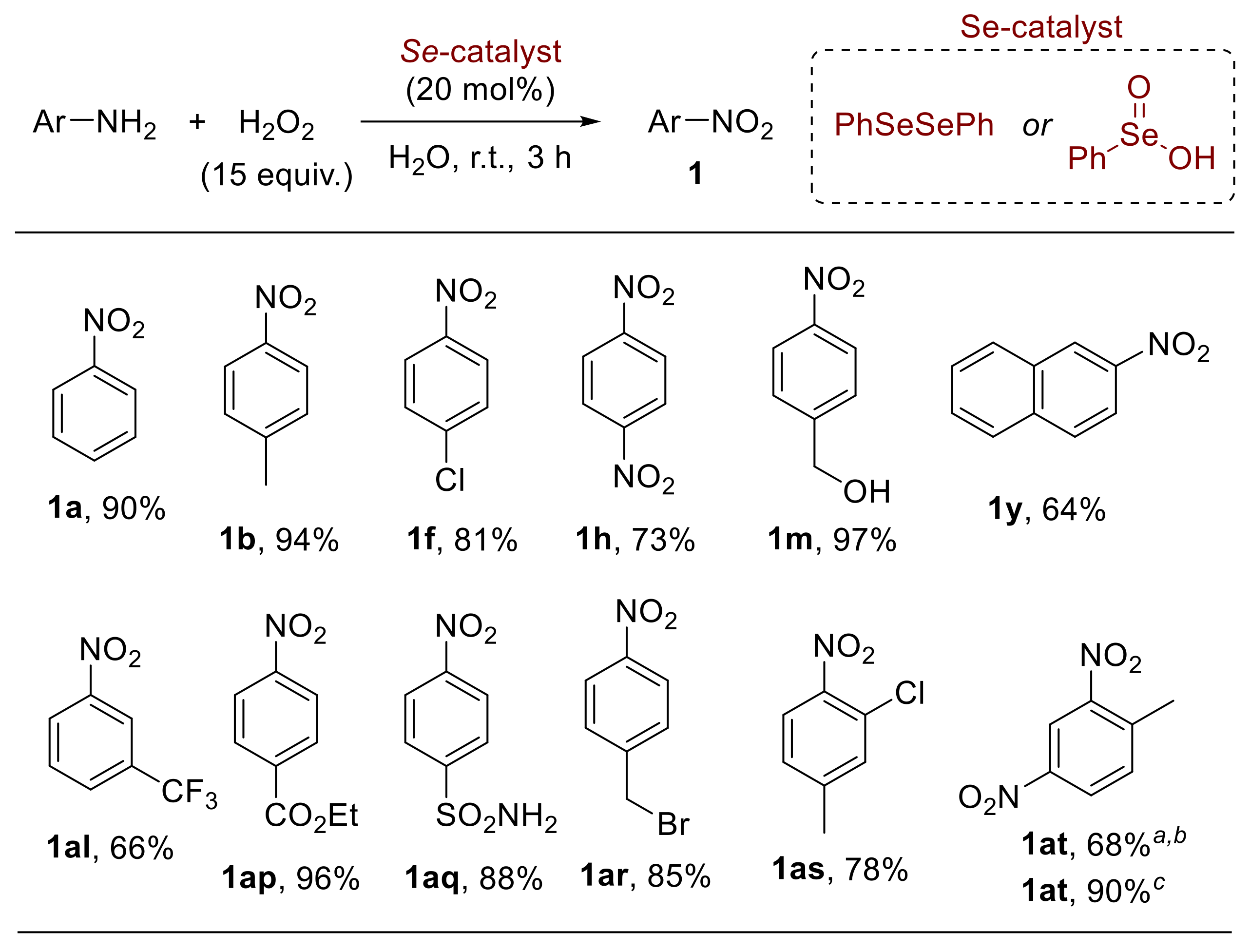 Chemistry | Free Full-Text | Synthesis of Nitroarenes by Oxidation of ...