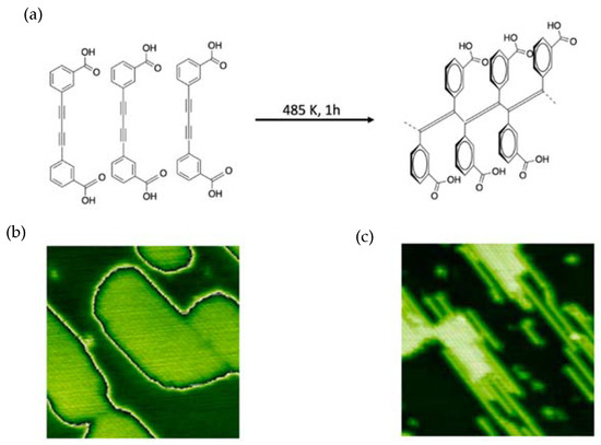 Chemistry | An Open Access Journal from MDPI