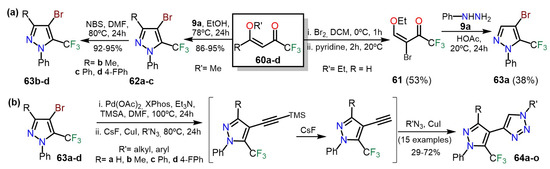 Recent Advances in Synthesis and Properties of Pyrazoles