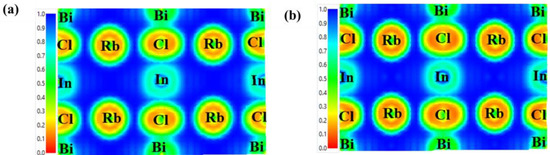 Chemistry | An Open Access Journal from MDPI