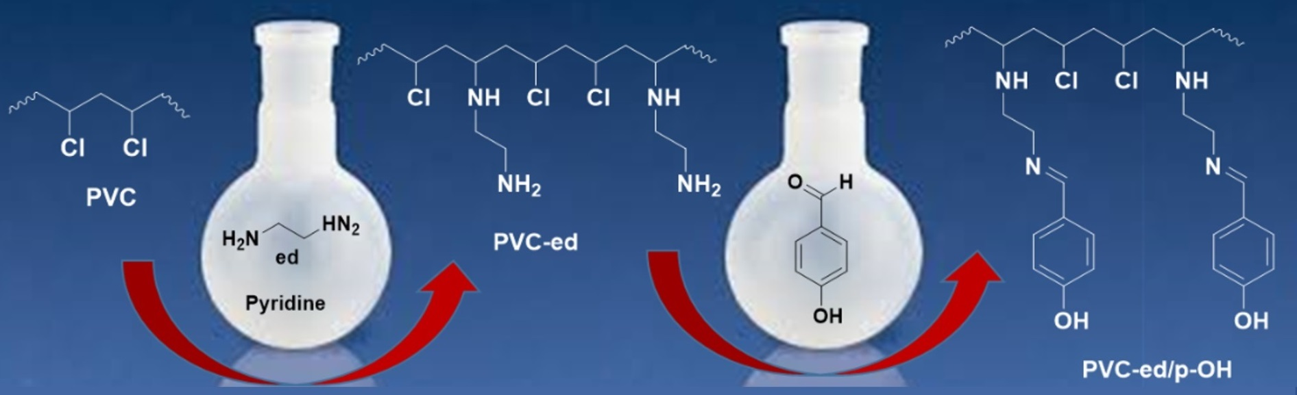 Chemistry | Free Full-Text | Synthesized and Designed New Modified Poly(vinyl chloride ...