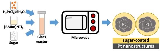 Chemistry | Free Full-Text | Sweet, Sugar-Coated Hierarchical Platinum ...
