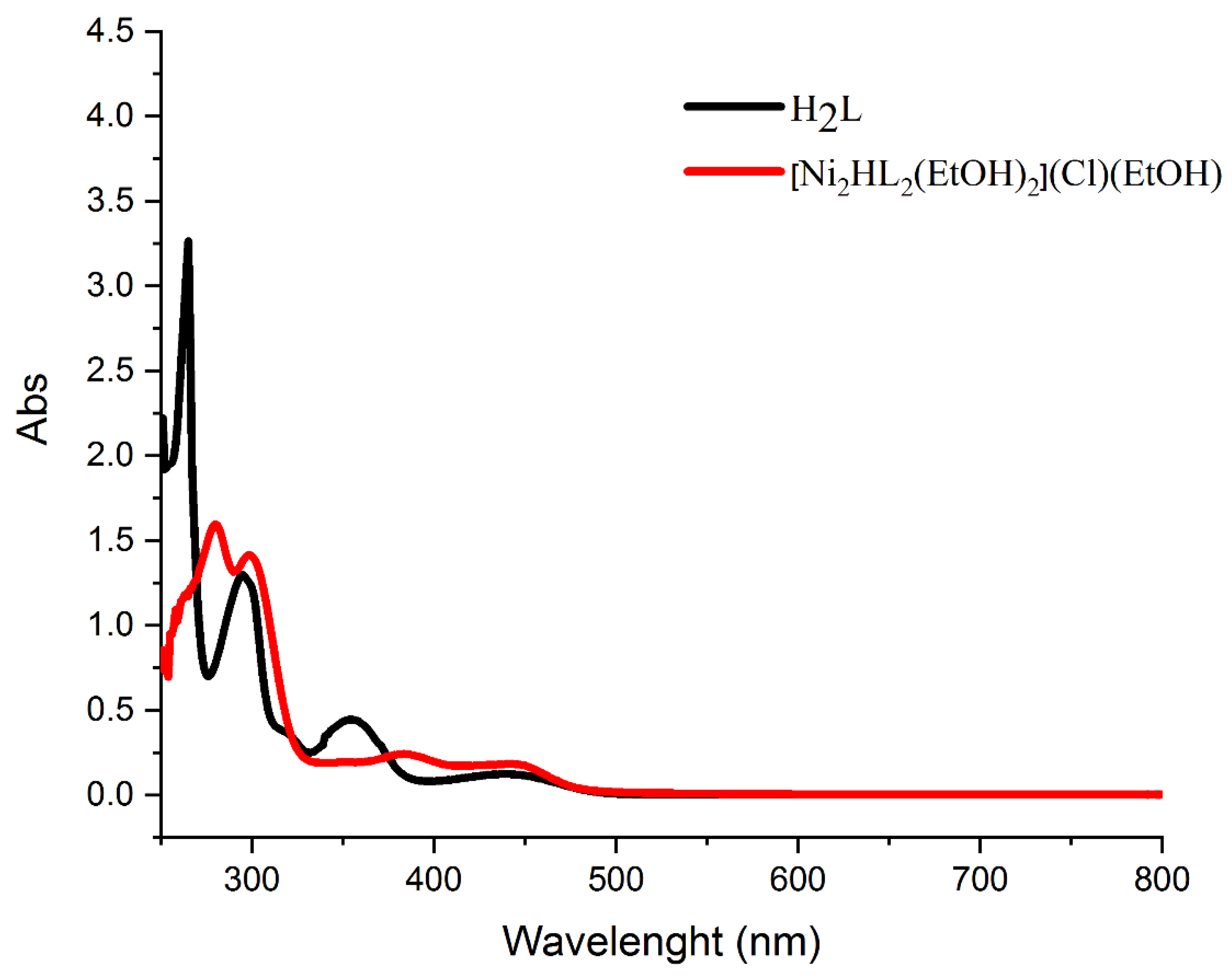 New Bi-Nuclear Nickel(II) Complex-Based Salen Schiff Base: Synthesis ...