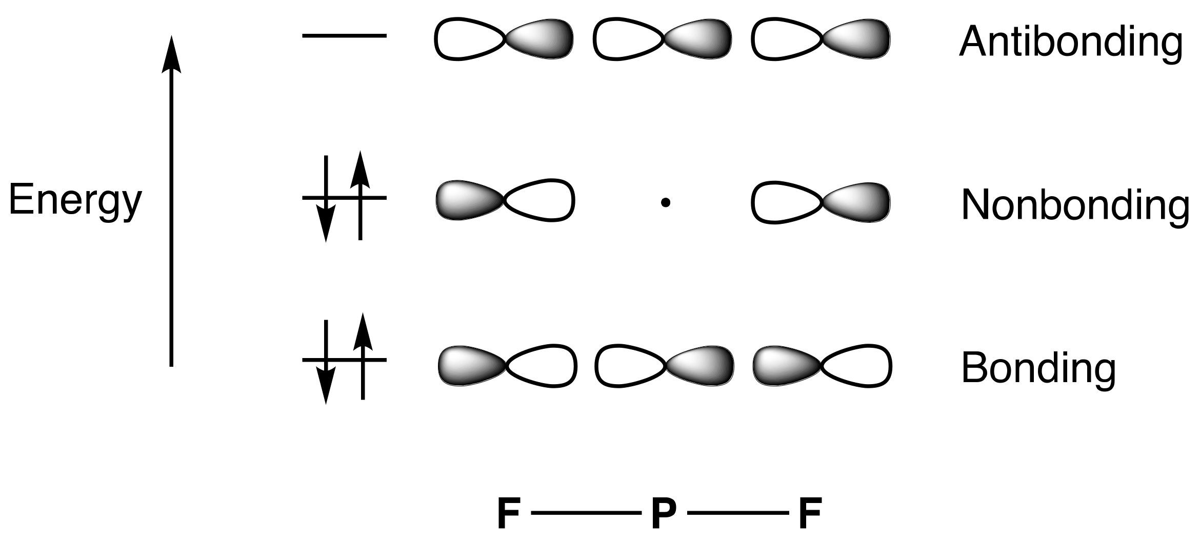 Chemistry | Free Full-Text | Hypervalence: A Useful Concept or One That ...
