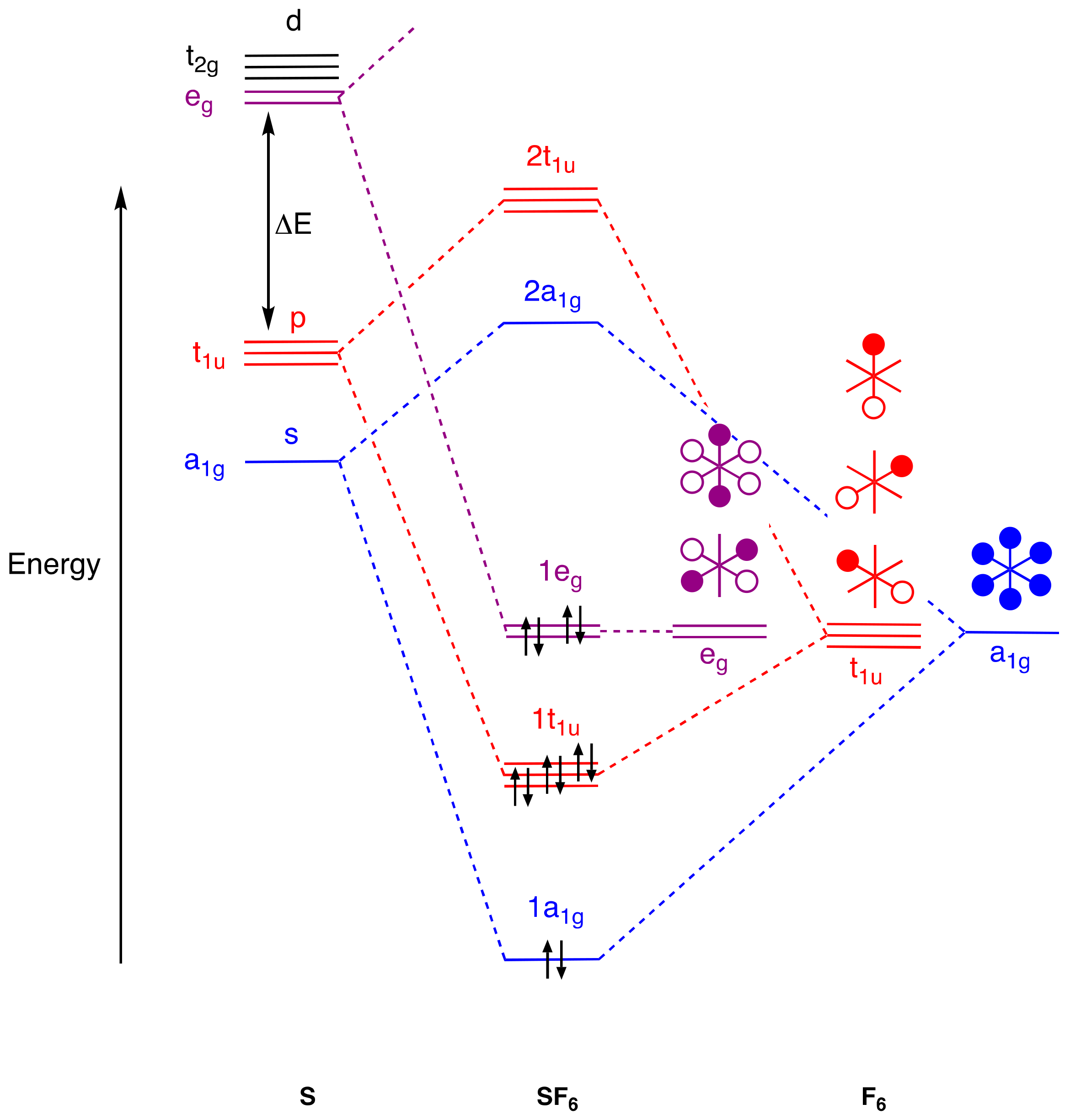 Hypervalence: A Useful Concept or One That Should Be Gracefully Retired?
