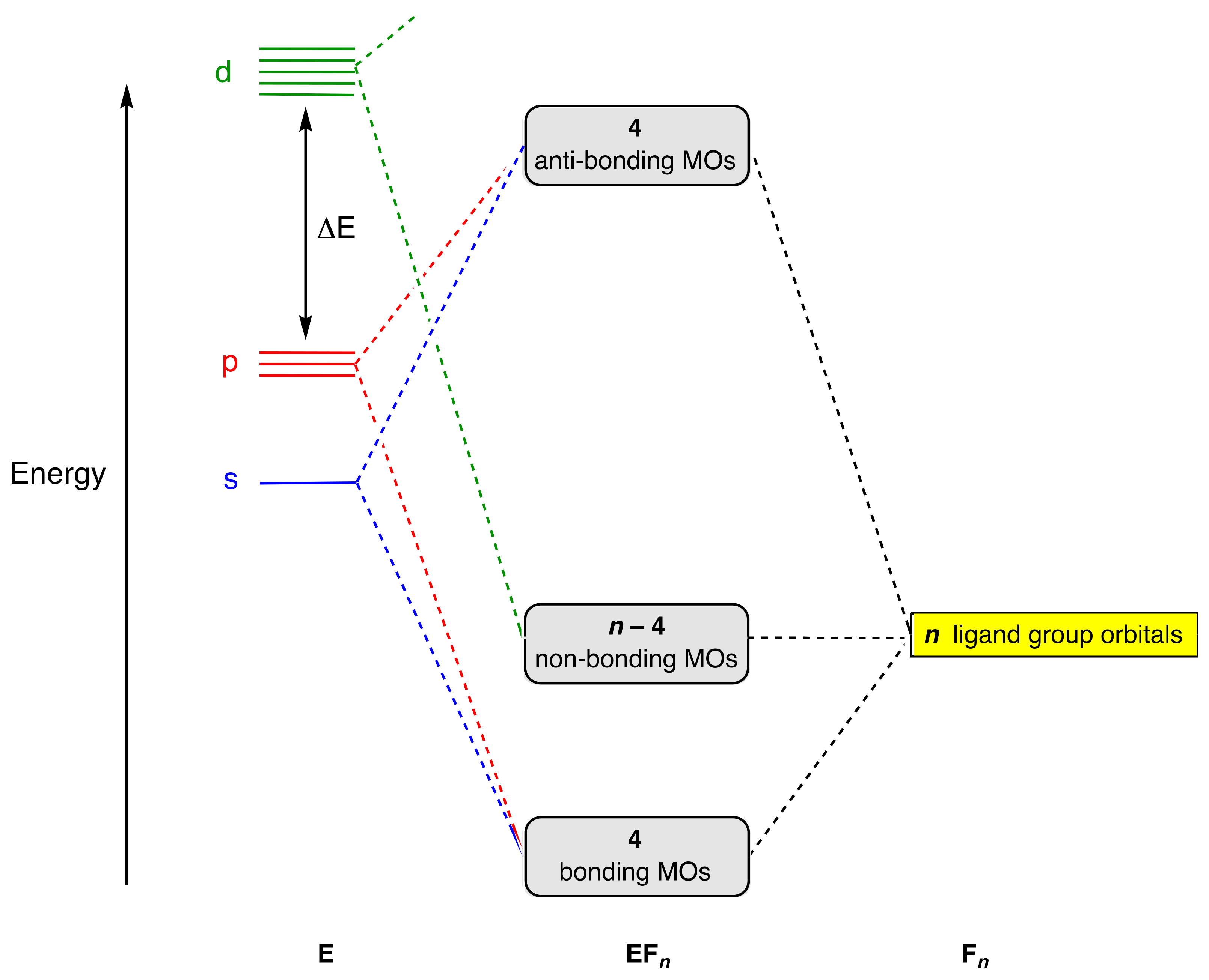 Chemistry | Free Full-Text | Hypervalence: A Useful Concept or One That ...