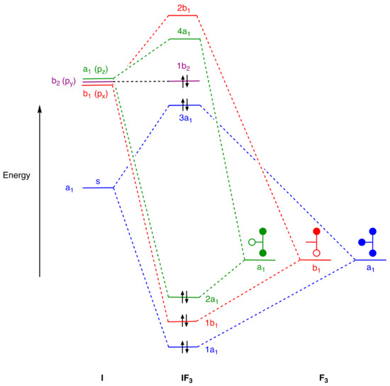 Chemistry | Free Full-Text | Hypervalence: A Useful Concept or One That ...
