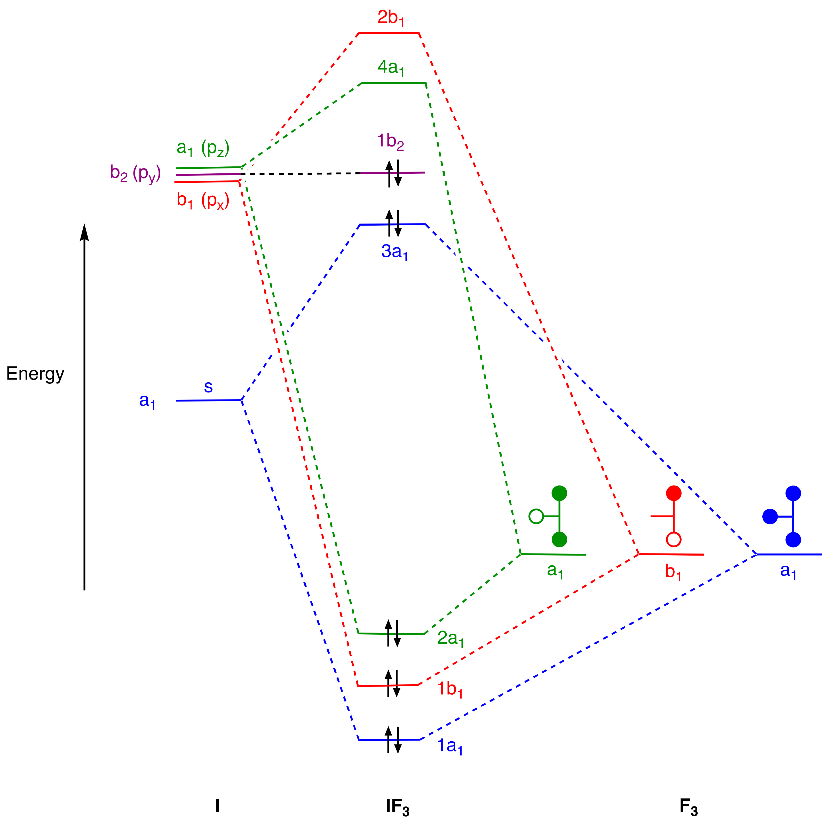 Chemistry | Free Full-Text | Hypervalence: A Useful Concept or One That ...