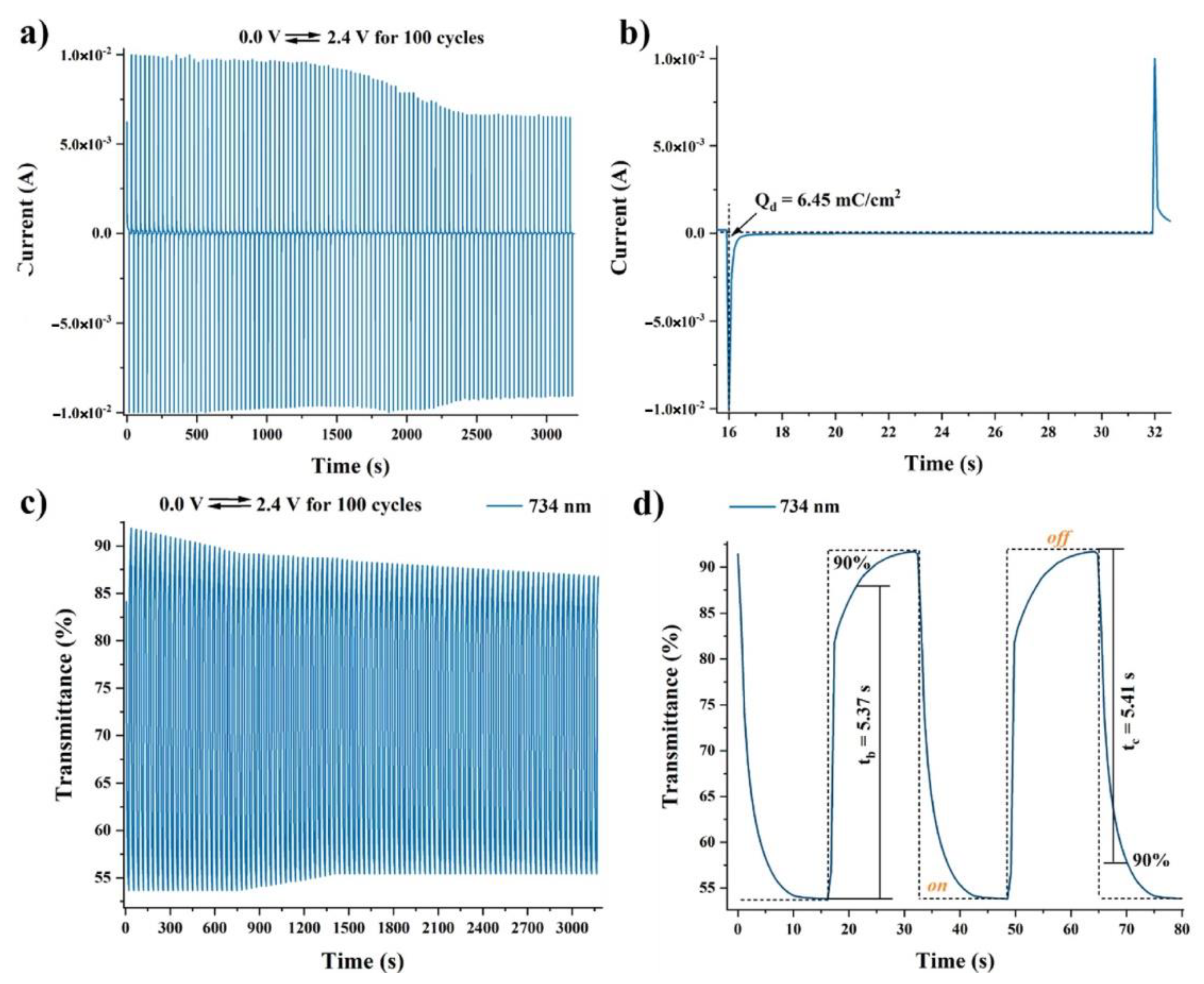 Progress on Polymers Containing Imide Rings for Advanced Technologies ...