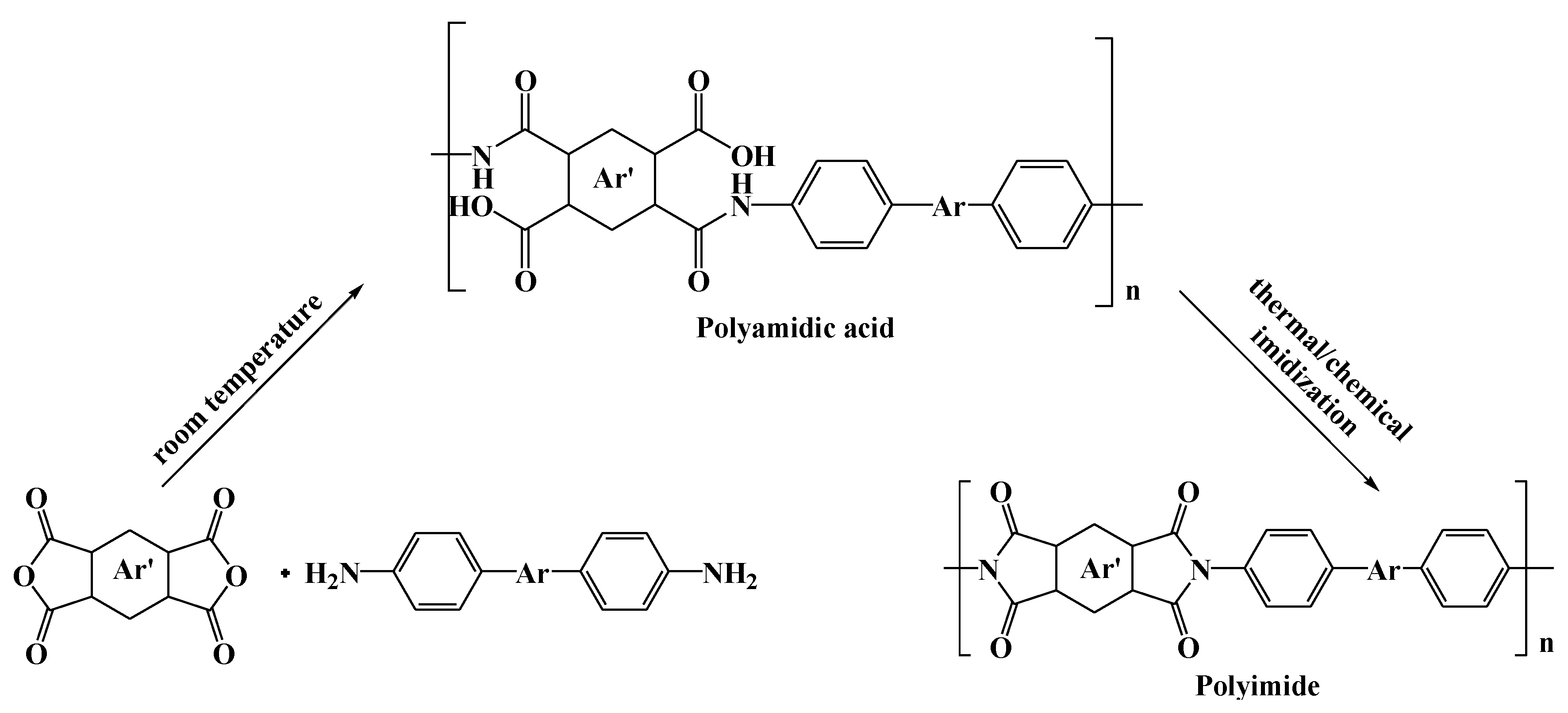 Progress on Polymers Containing Imide Rings for Advanced Technologies ...