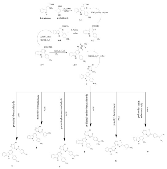 Promising Anticancer Activity of β-Carboline Derivatives: Design ...