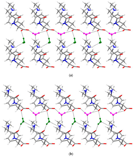 Chemistry | Free Full-Text | Self-Assembly and Gelation Study of Dipeptide Isomers with ...