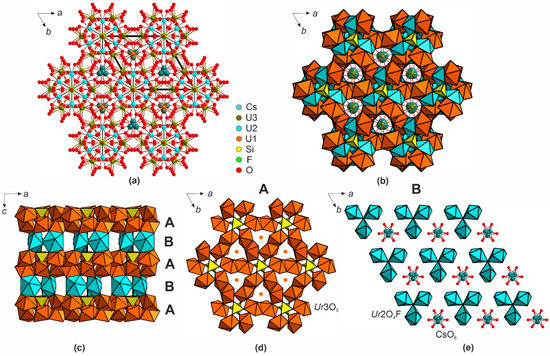 Chemistry | Free Full-Text | U(VI) Coordination Modes in Complex ...