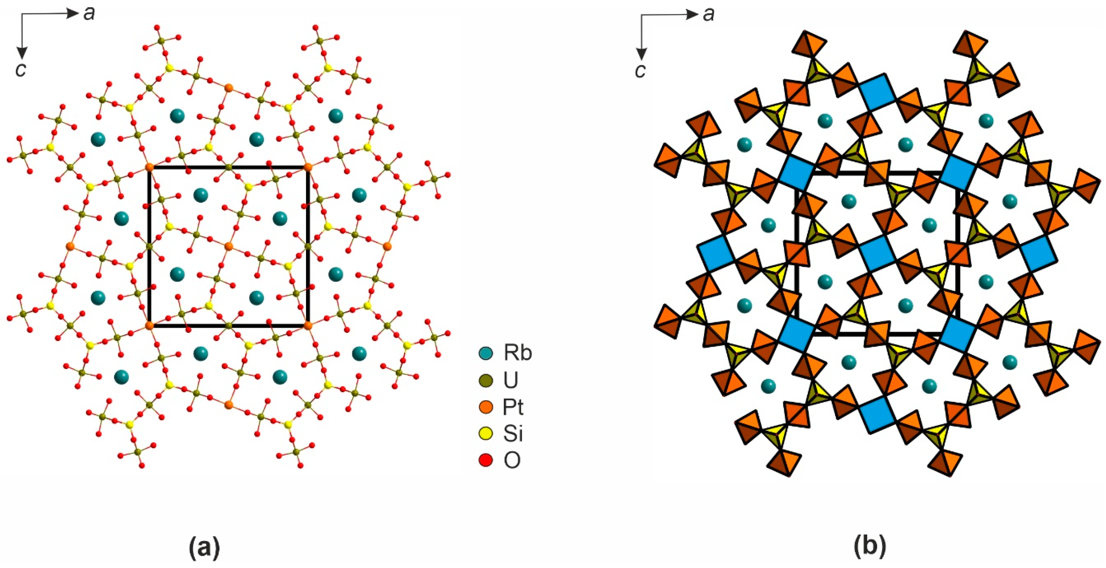 Chemistry | Free Full-Text | U(VI) Coordination Modes in Complex ...