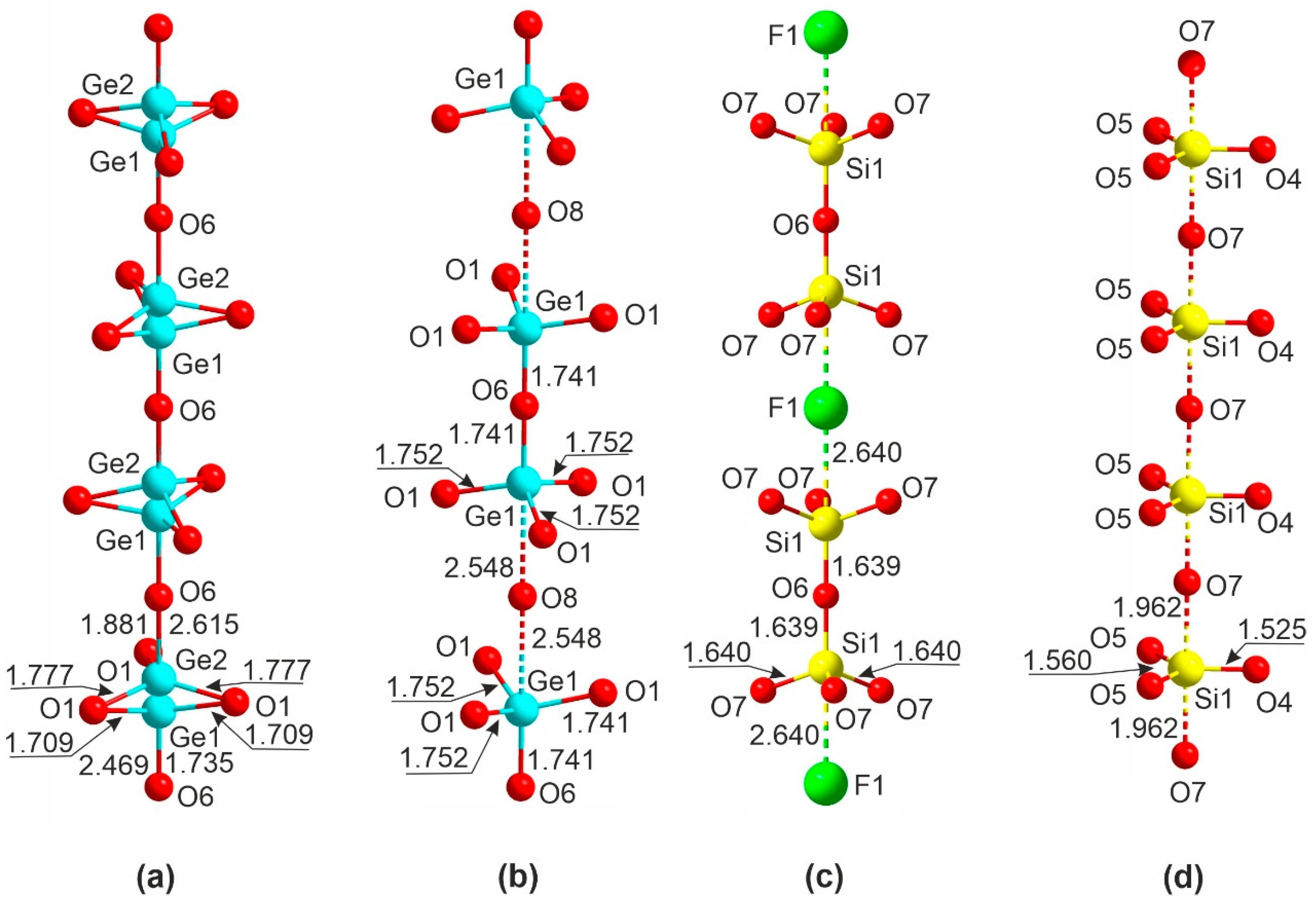 Chemistry | Free Full-Text | U(VI) Coordination Modes in Complex ...