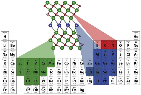 Current Scenario of MXene-Based Nanomaterials for Wastewater Remediation: A Review