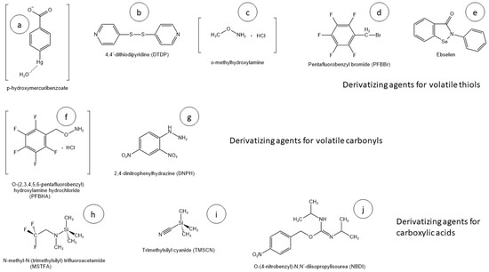 Derivatization Strategies in Flavor Analysis: An Overview over the Wine ...