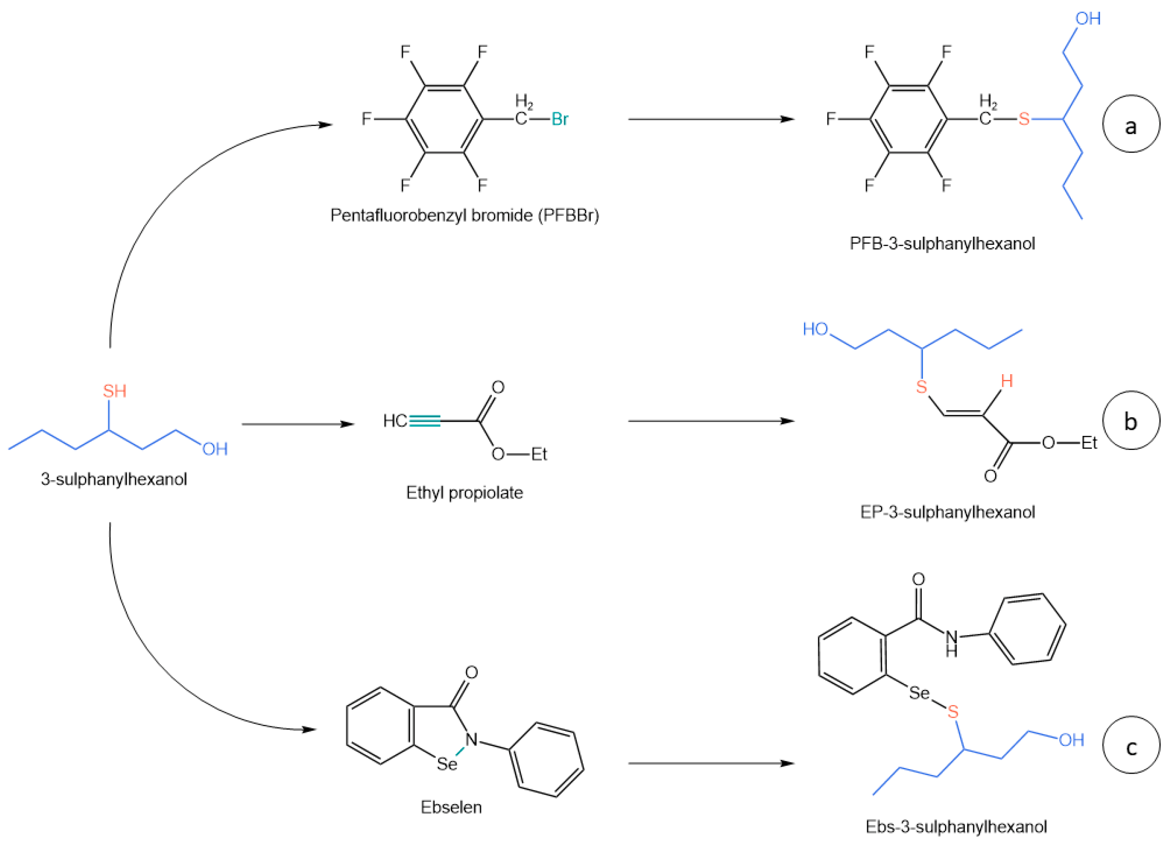 Derivatization Strategies in Flavor Analysis: An Overview over the Wine ...
