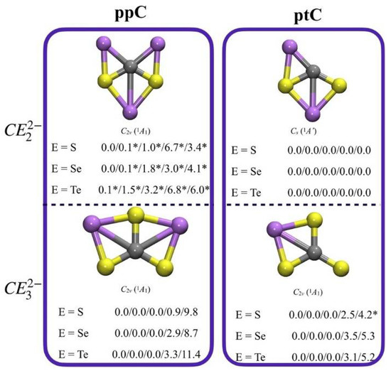 Structure and Bonding in Planar Hypercoordinate Carbon Compounds