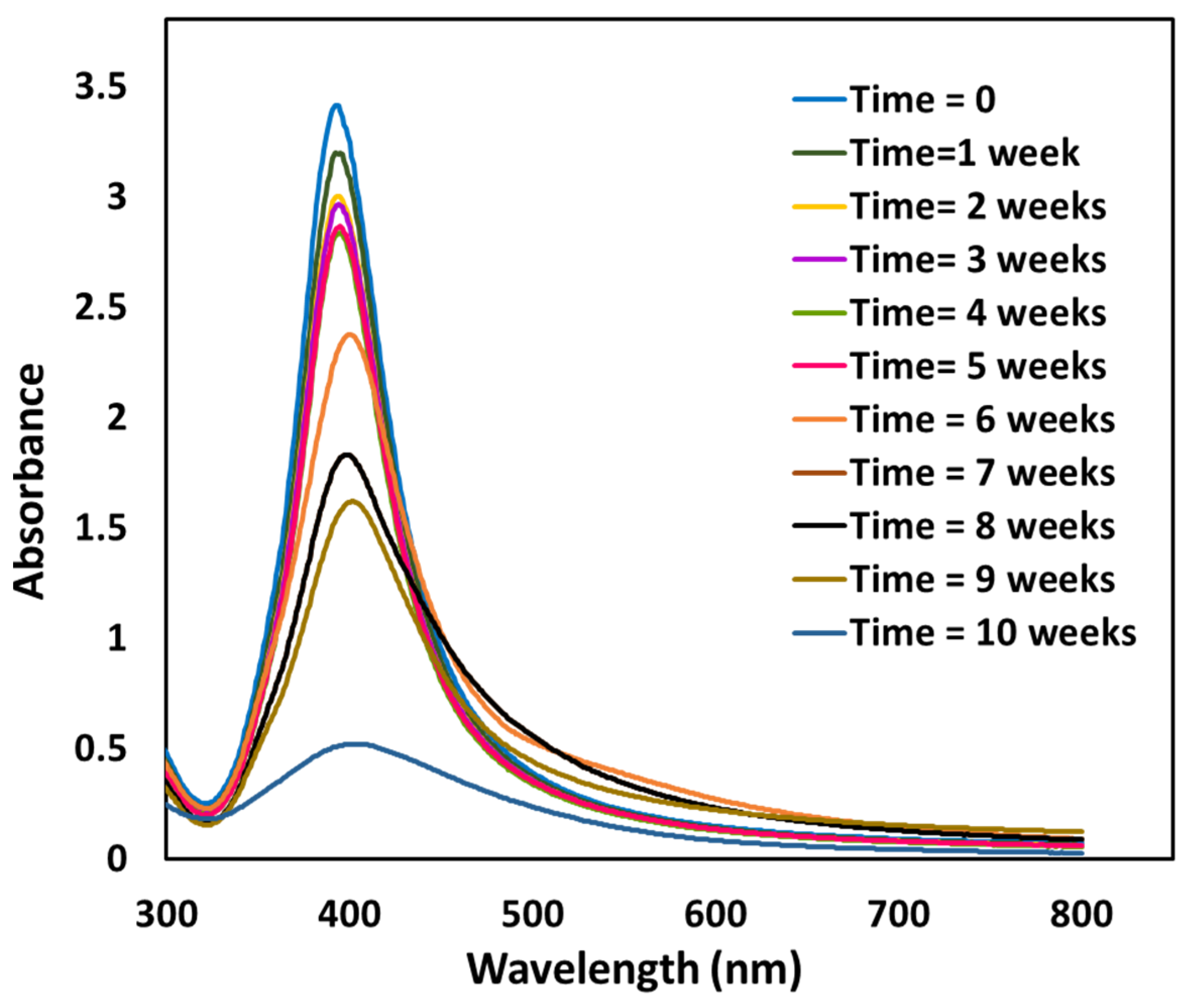Biofabrication of Silver Nanoparticles Using Teucrium Apollinis Extract: Characterization ...