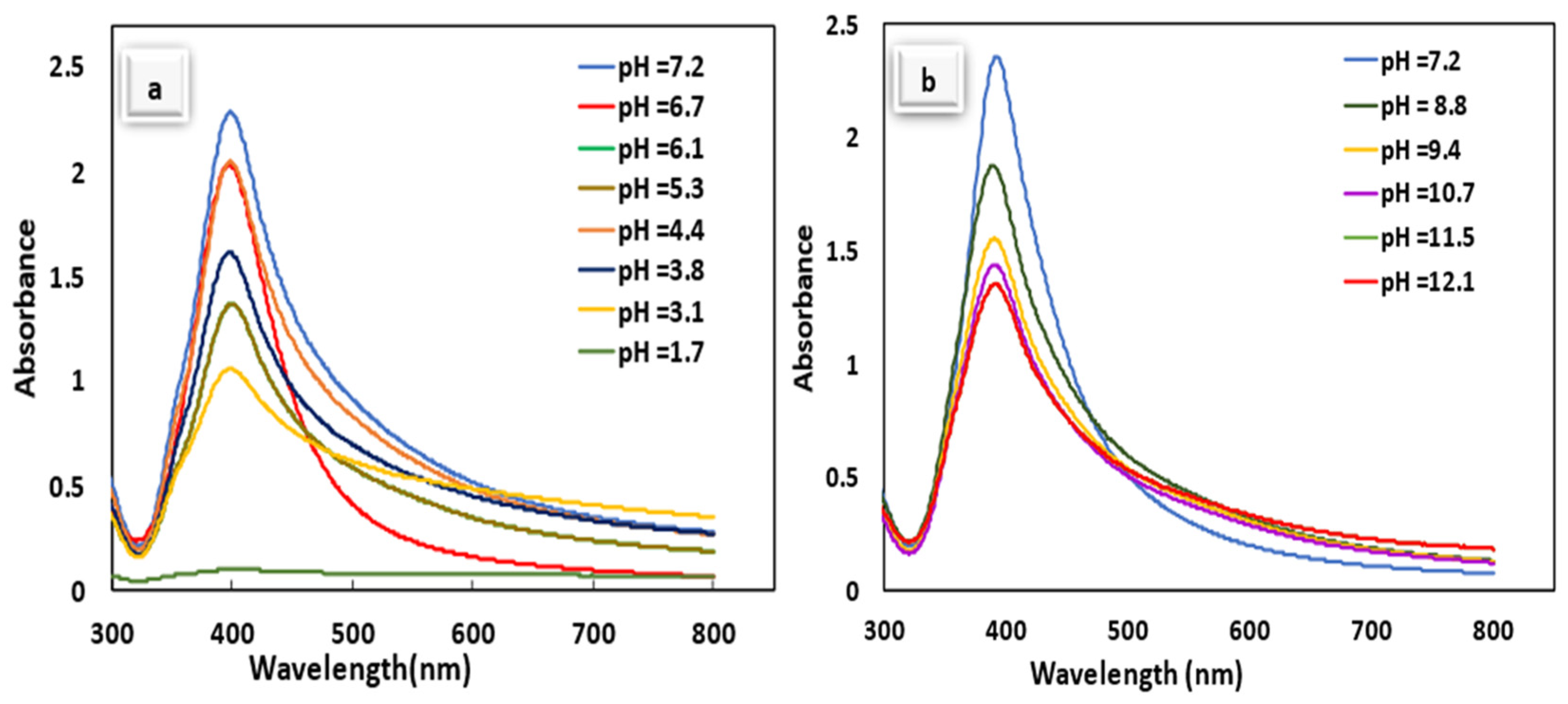 Biofabrication of Silver Nanoparticles Using Teucrium Apollinis Extract: Characterization ...