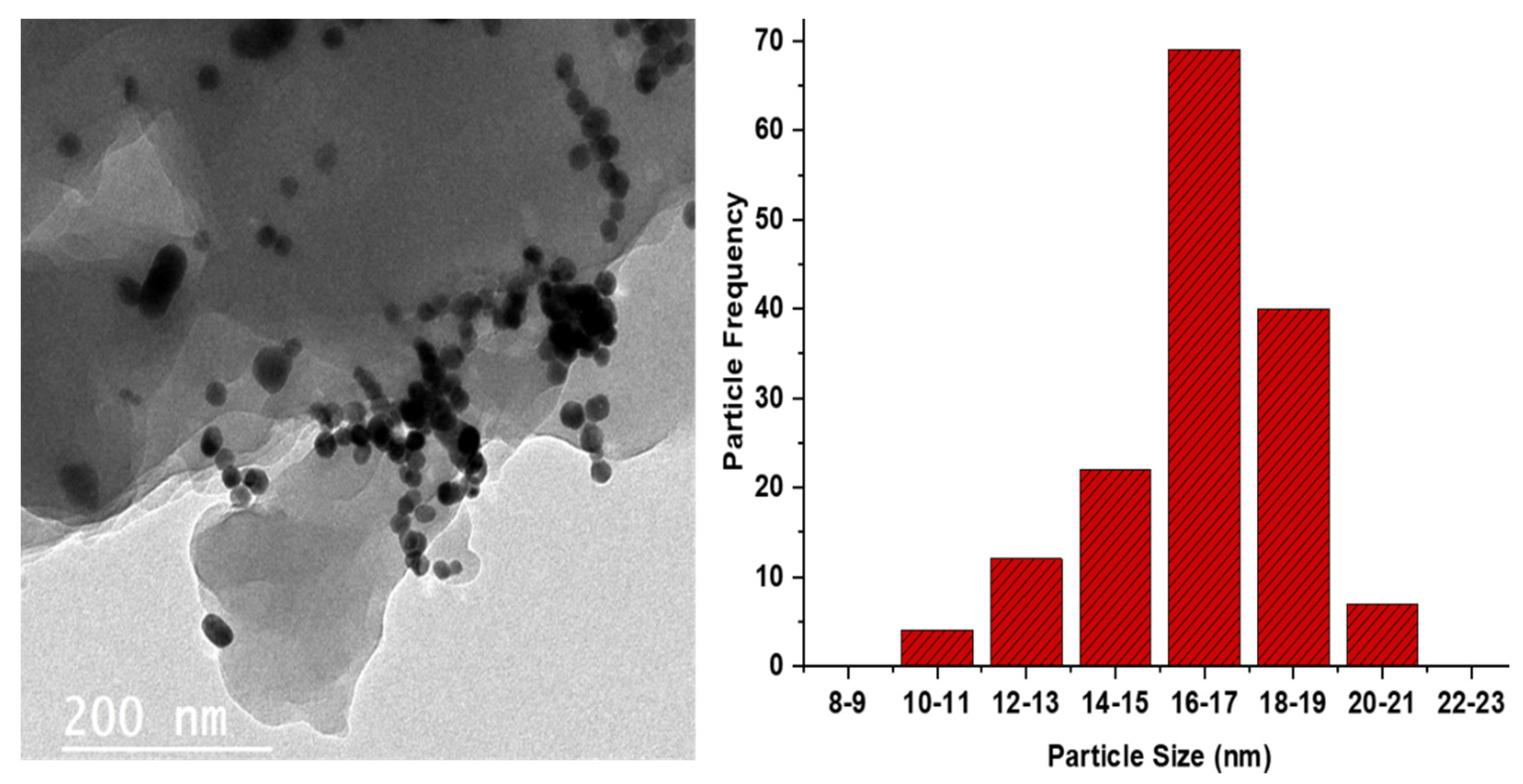 Biofabrication of Silver Nanoparticles Using Teucrium Apollinis Extract: Characterization ...