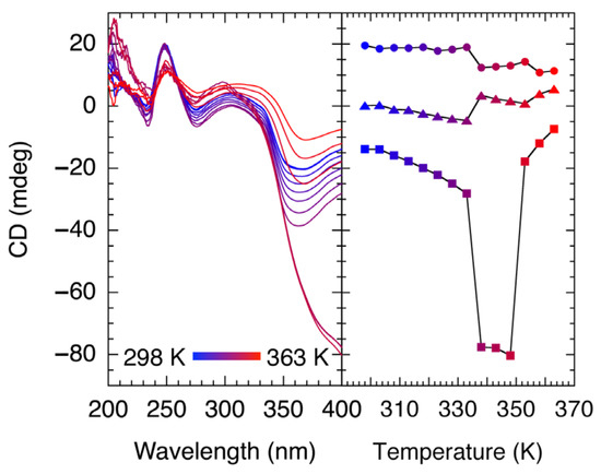 Noncentrosymmetric Supramolecular Hydrogen-Bonded Assemblies Based on ...