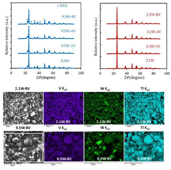Chemistry | Free Full-Text | Revisiting the Impact of Tungsten on the ...