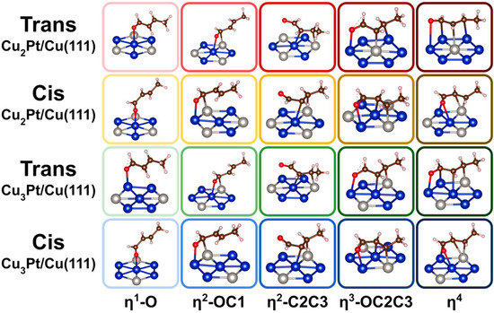 Crotonaldehyde Adsorption on Cu-Pt Surface Alloys: A Quantum Mechanics ...