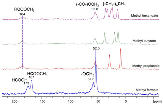 Kinetic and Spectroscopic Studies of Methyl Ester Promoted Methanol ...
