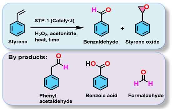 Selective Styrene Oxidation Catalyzed by Phosphate Modified Mesoporous ...