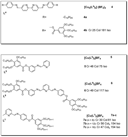 Perspectives on the Structural Design and Luminescent Behavior of ...