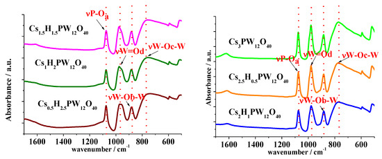 Cesium Heteropolyacid Salts: Synthesis, Characterization and Activity ...