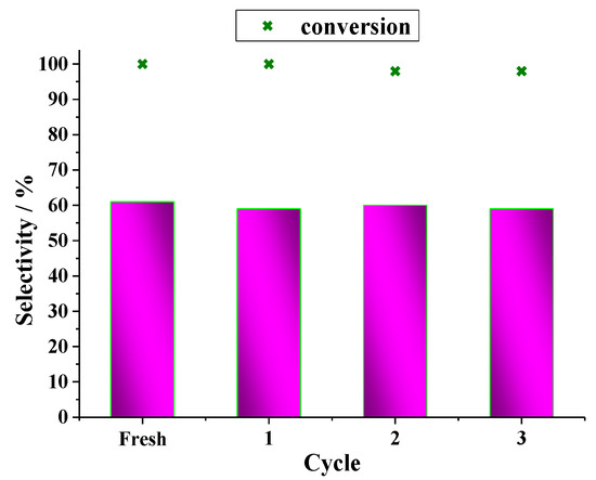 Cesium Heteropolyacid Salts: Synthesis, Characterization and Activity ...